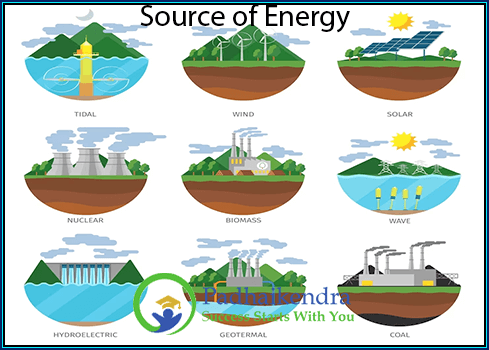 Sources of energy | Padhai Kendra